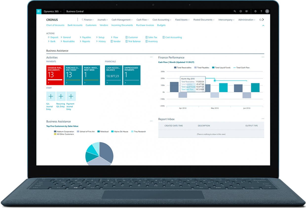 Dynamics 365 CRM & ERP Consulting - Dynamic Consultants Group | Dynamic ...