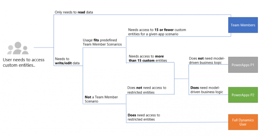 Microsoft User Licensing Breakdown
